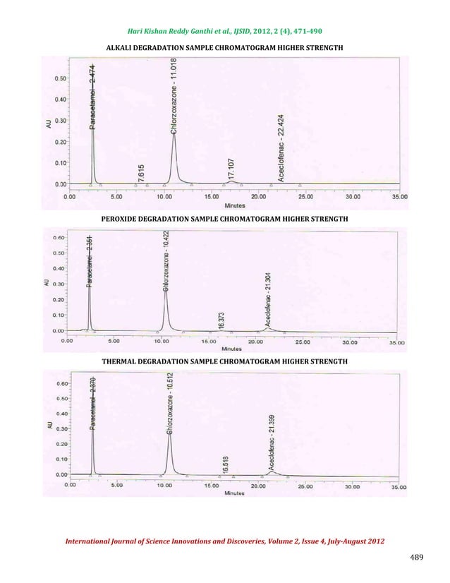 Single rp hplc method for the quantification of aceclofenac ...