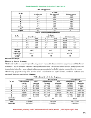 Single rp hplc method for the quantification of aceclofenac ...
