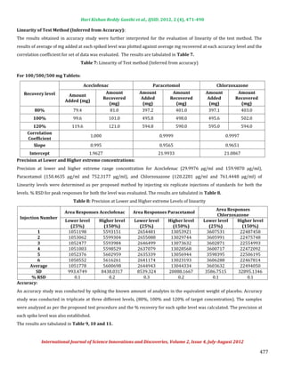 Single rp hplc method for the quantification of aceclofenac, paracetamol and chlorozoxazone in ...