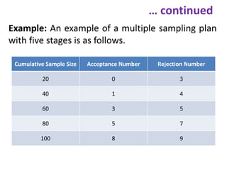 Single Sampling Vs. Double Sampling.pdf
