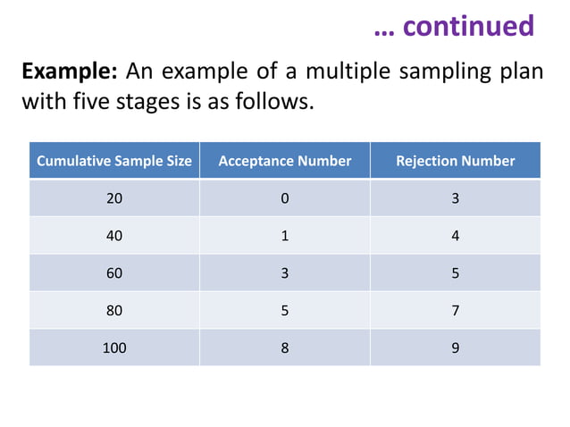 Single Sampling Vs. Double Sampling.pdf