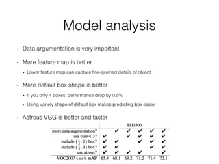 Single Shot Multibox Detector | PDF