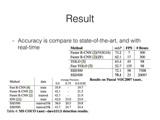 Single Shot Multibox Detector | PDF