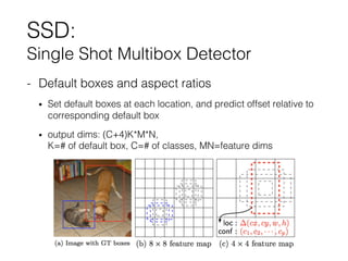 Single Shot Multibox Detector | PDF