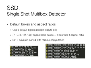 Single Shot Multibox Detector | PDF