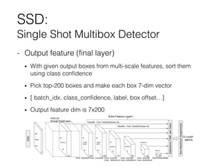 Single Shot Multibox Detector | PDF