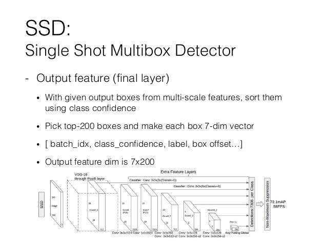 Single Shot Multibox Detector