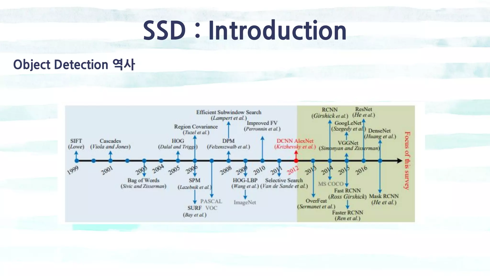 Single shot multiboxdetectors | PDF