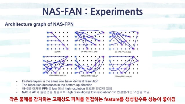 Single Shot Multiboxdetectors Ppt