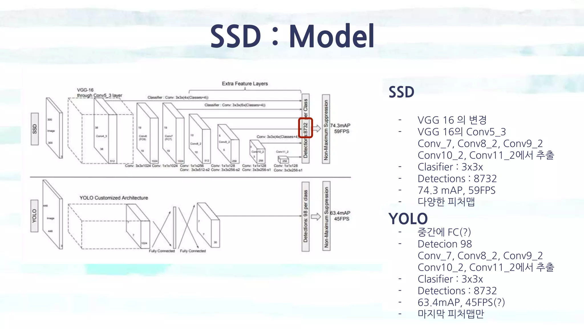 Single Shot Multiboxdetectors Ppt