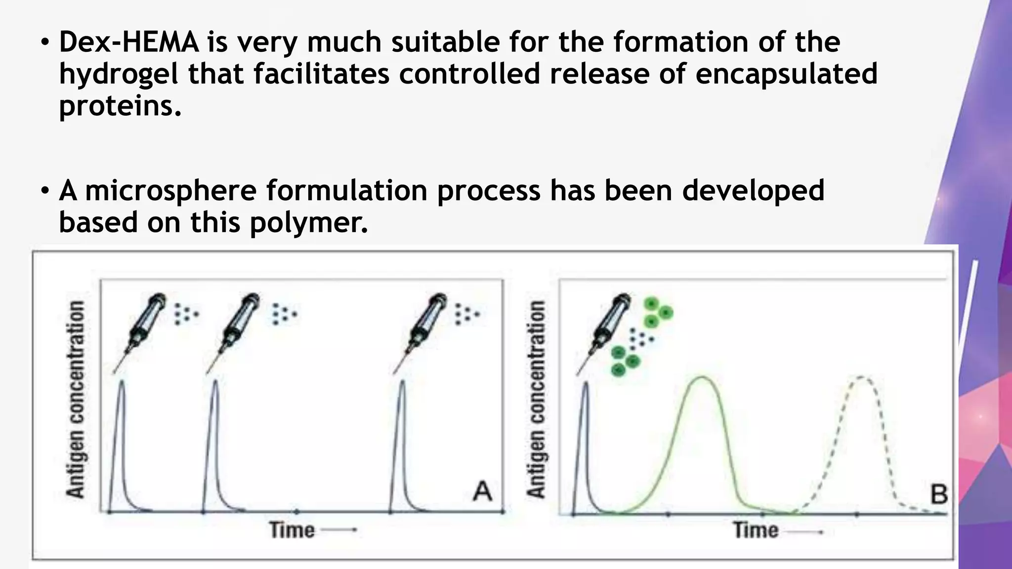 Single shot vaccines Naveen Balaji | PPTX