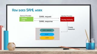 Single sign on using SAML | PDF