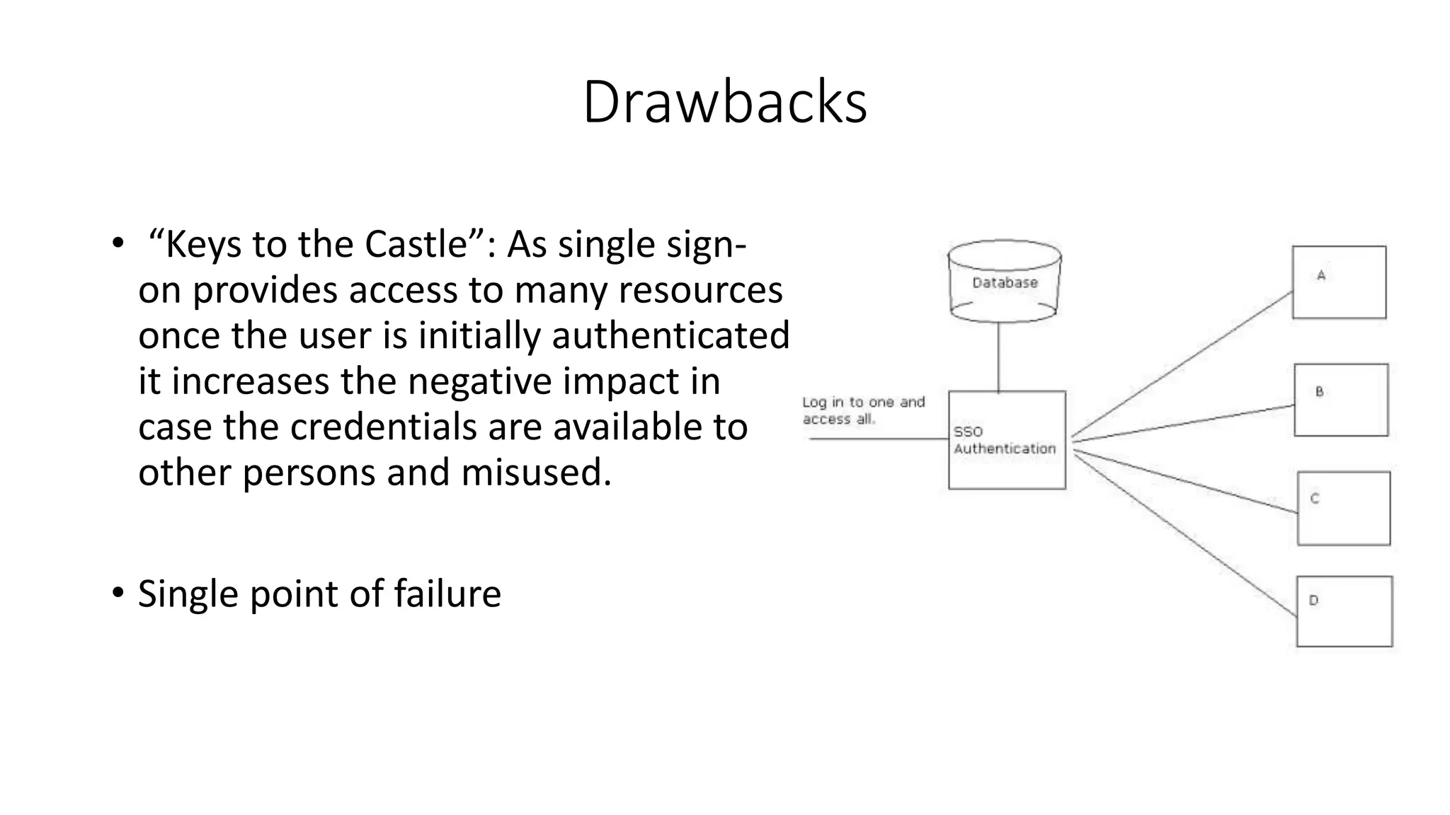 Single sign on - benefits, challenges and case study : iFour ...