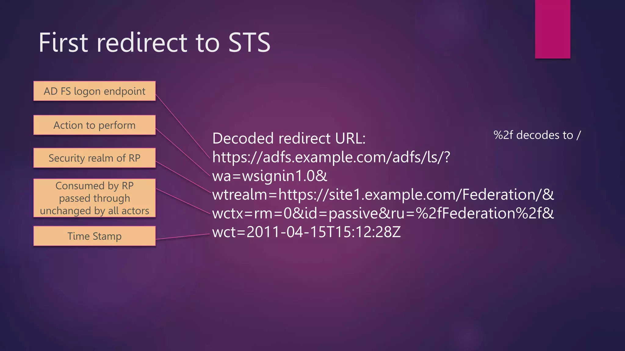 Single Sign On using ADFS.pptx