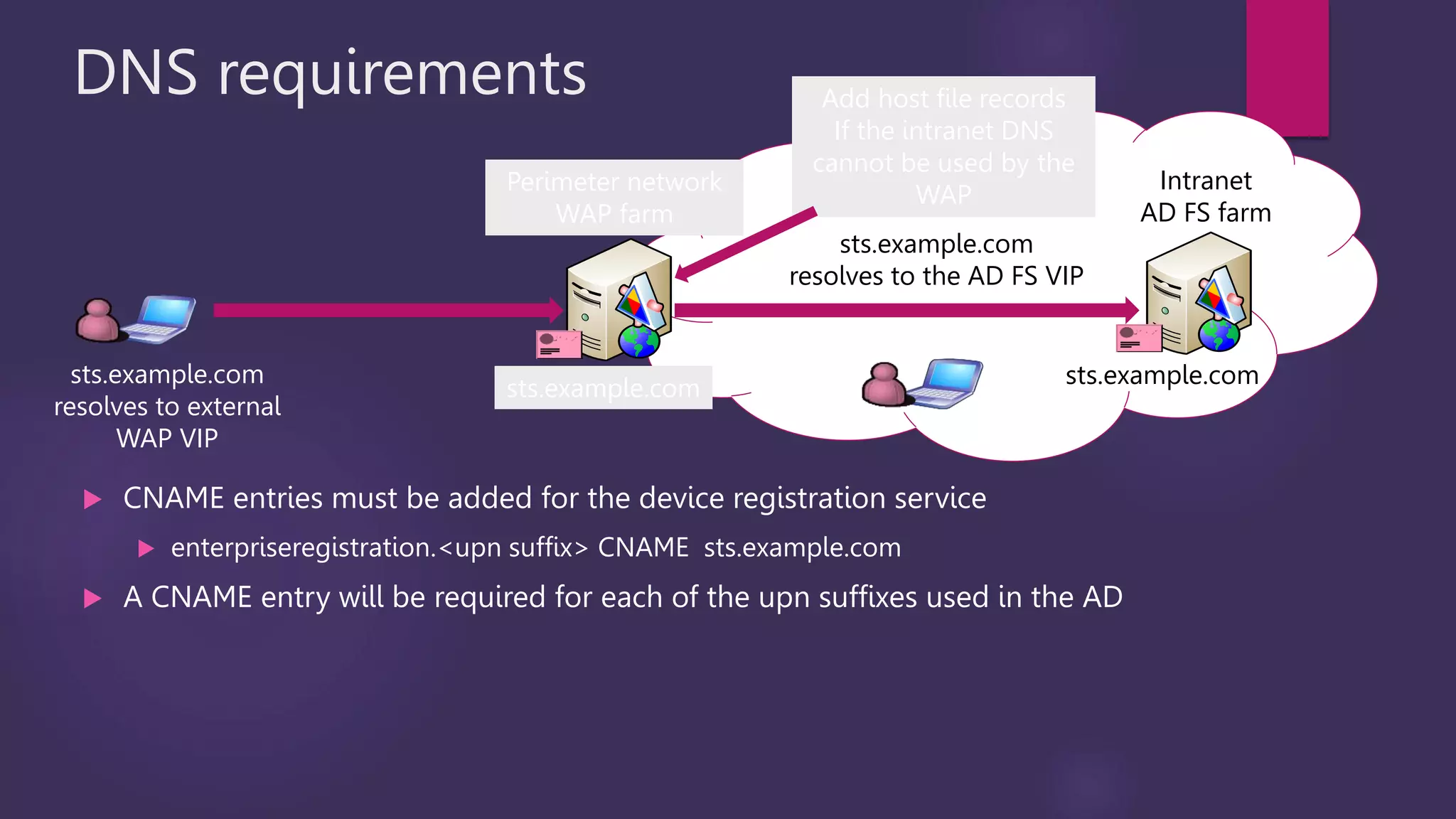 Single Sign On using ADFS.pptx