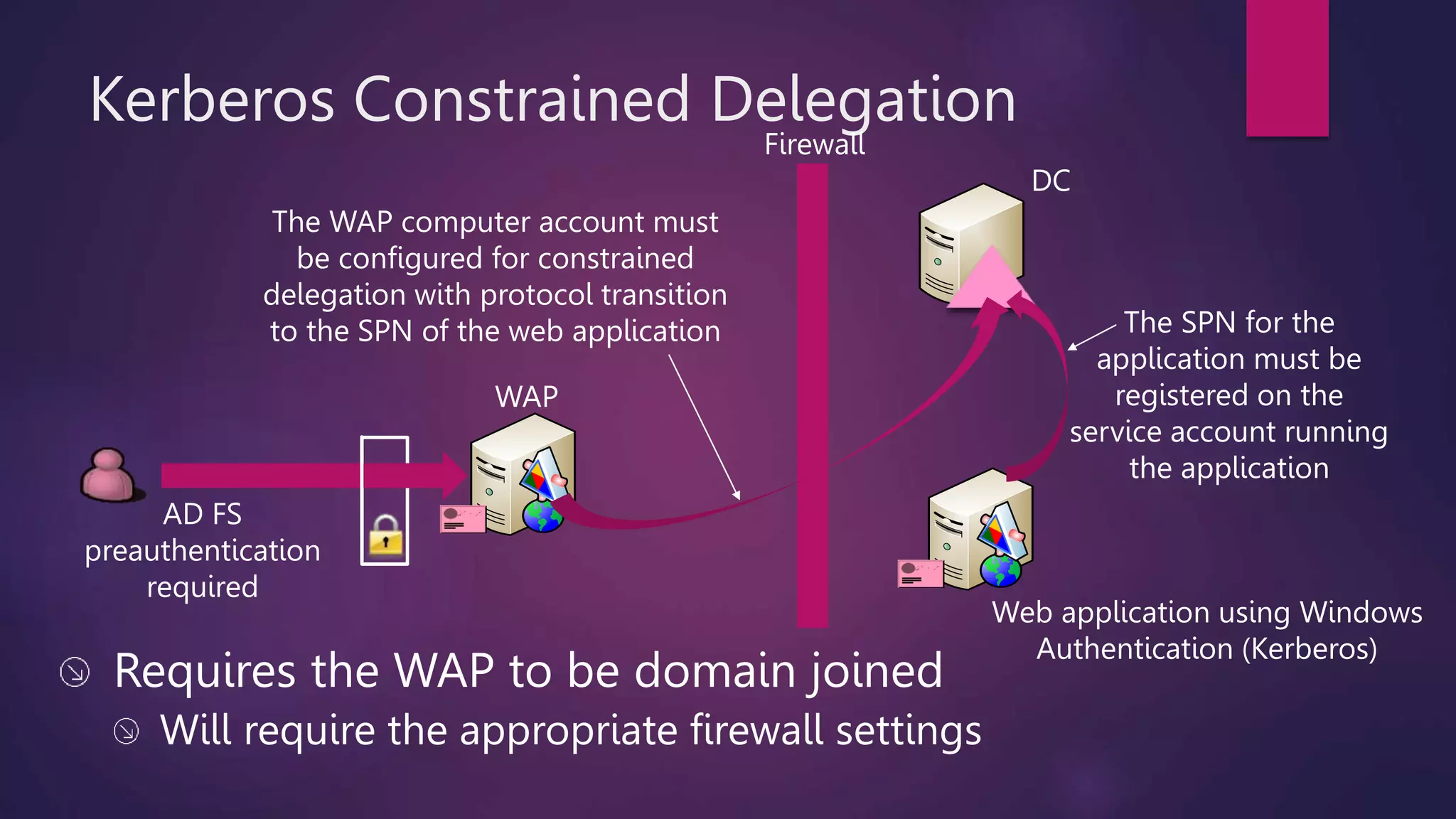 Single Sign On using ADFS.pptx