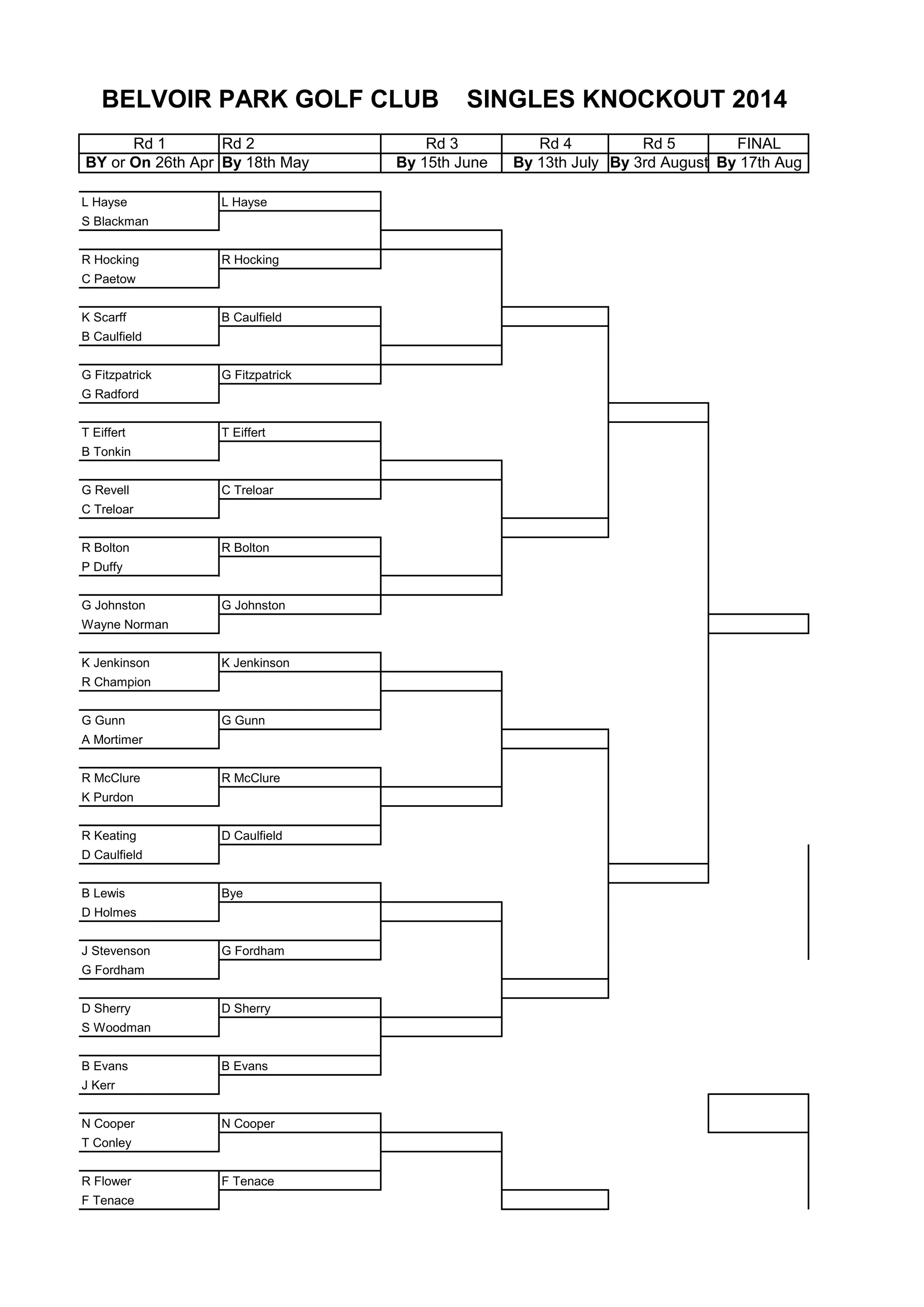 Singles knockout draw & results 2 | PDF