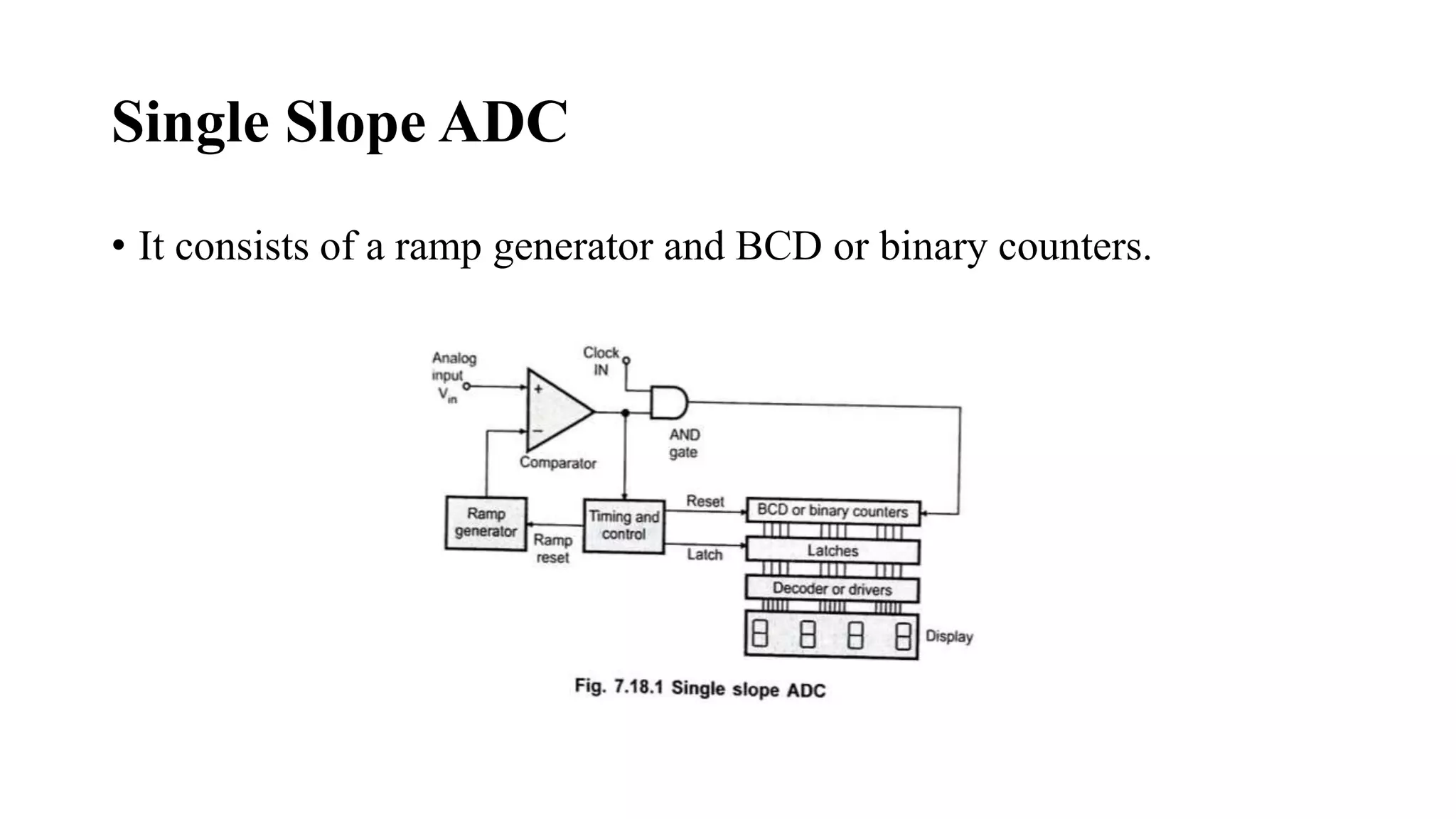 Single Slope ADC.pptx