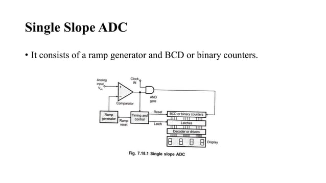 Single Slope ADC.pptx | Digital Audio | Computer Software and Applications