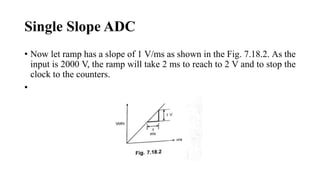 Single Slope ADC.pptx