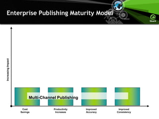 Single Source Publishing: Utilizing XML and DITA | PPT