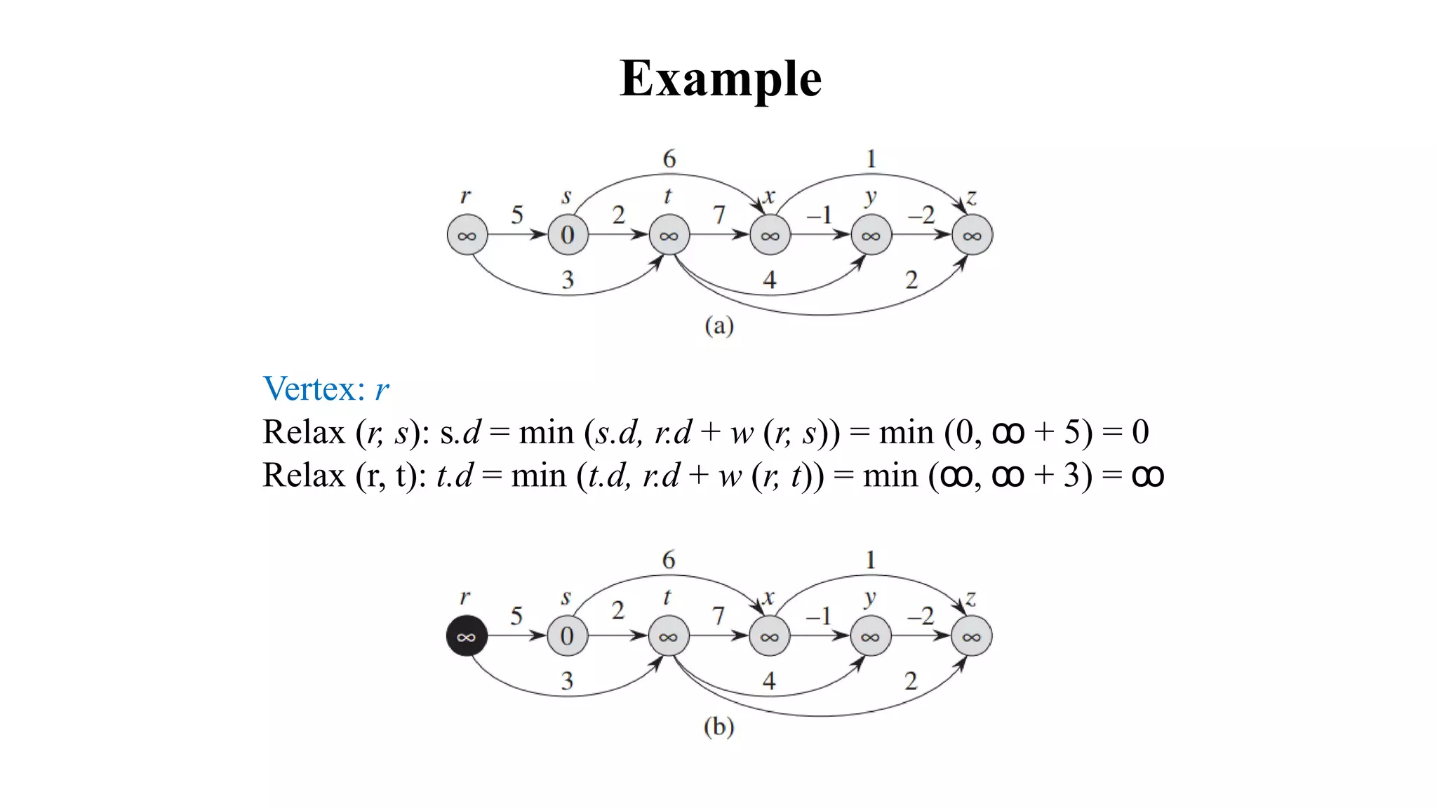 Single source shortes path in dag | PDF