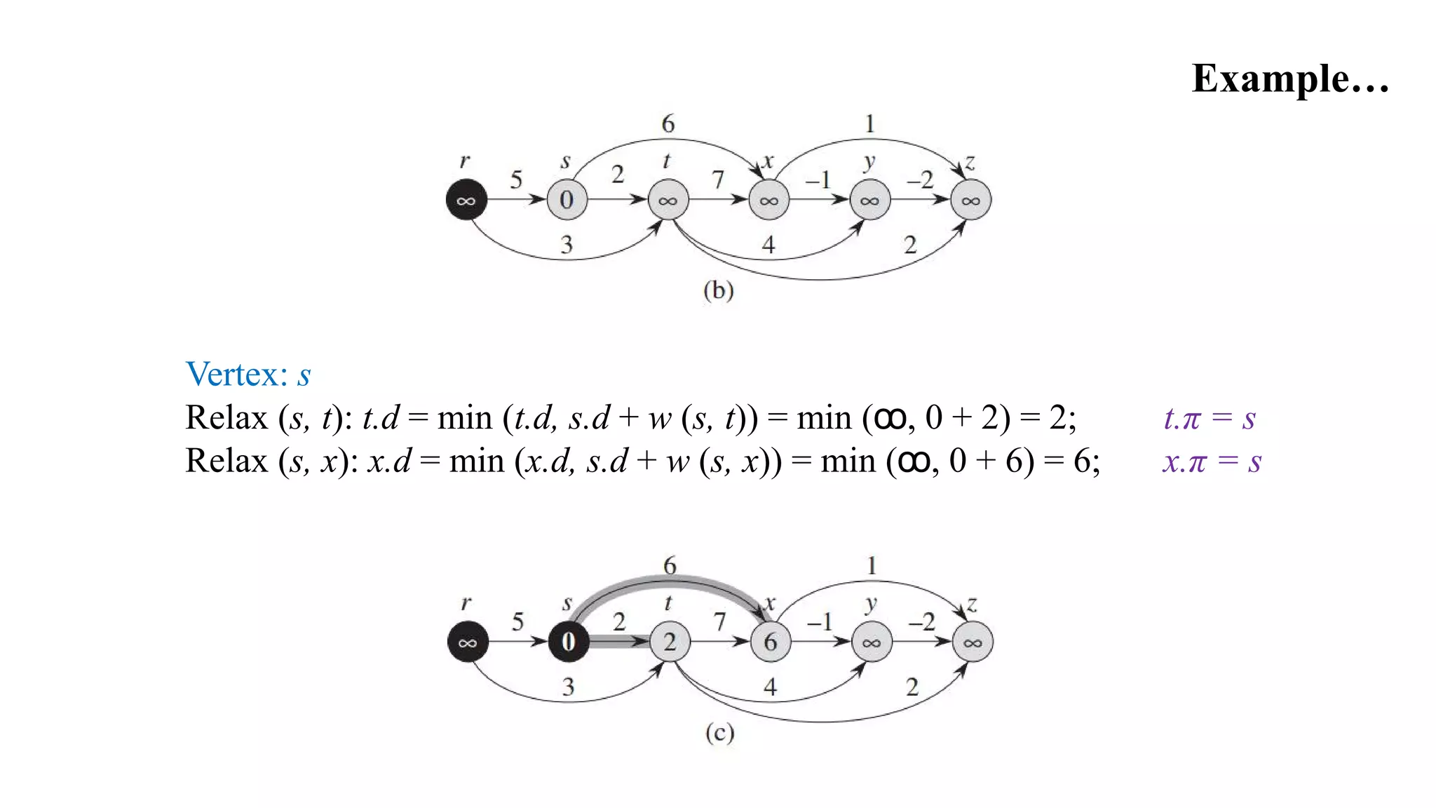 Single source shortes path in dag | PDF