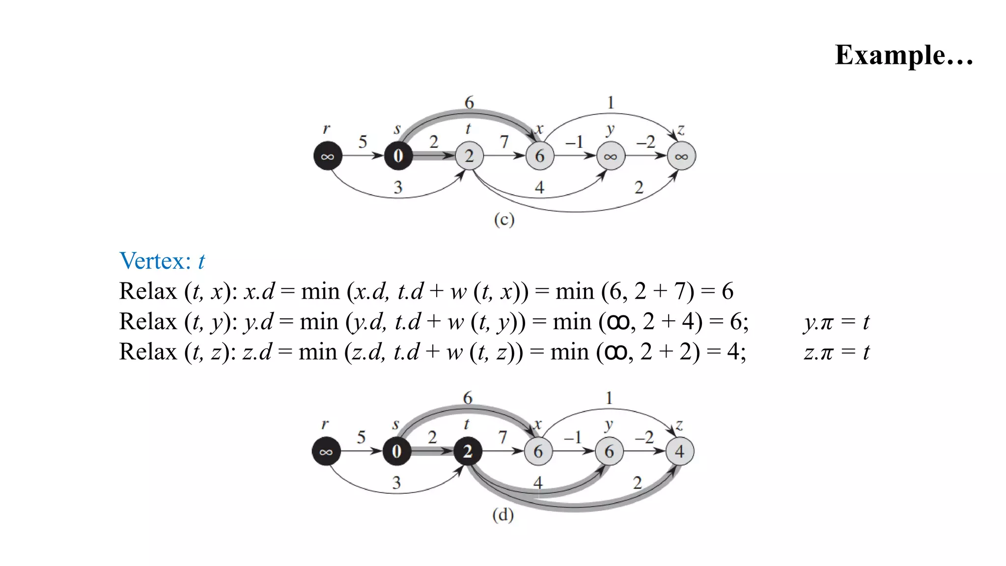 Single source shortes path in dag | PDF