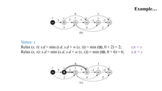 Single source shortes path in dag | PDF