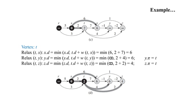 Single source shortes path in dag | PDF | Graphics Software | Computer ...