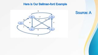 Bellman–Ford | PPTX | Computing | Technology & Computing