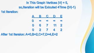 Bellman–Ford | PPTX | Computing | Technology & Computing