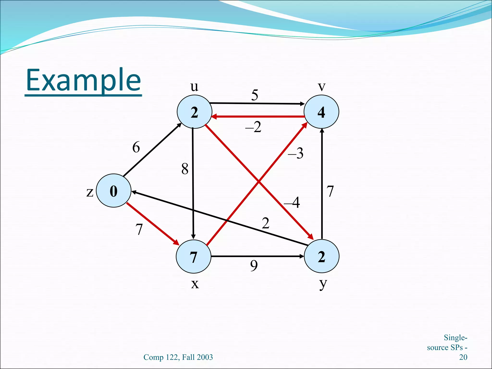 SINGLE SOURCE SHORTEST PATH.ppt | Science