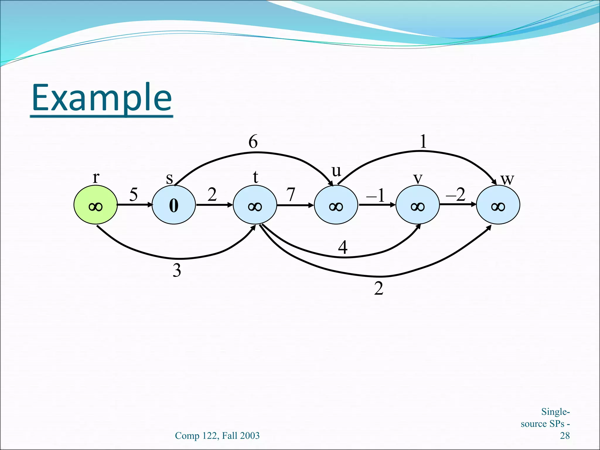 SINGLE SOURCE SHORTEST PATH.ppt