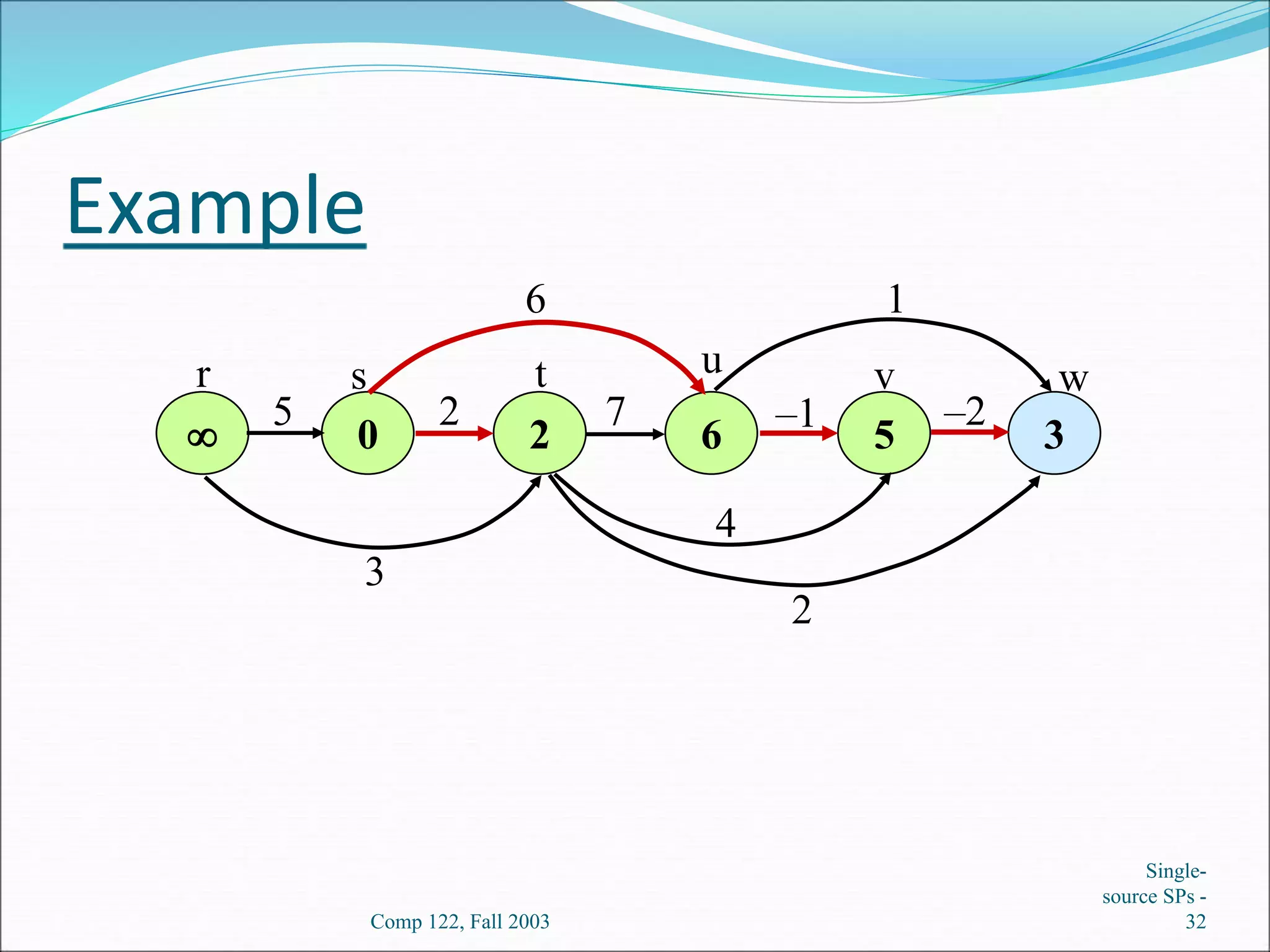 SINGLE SOURCE SHORTEST PATH.ppt | Science