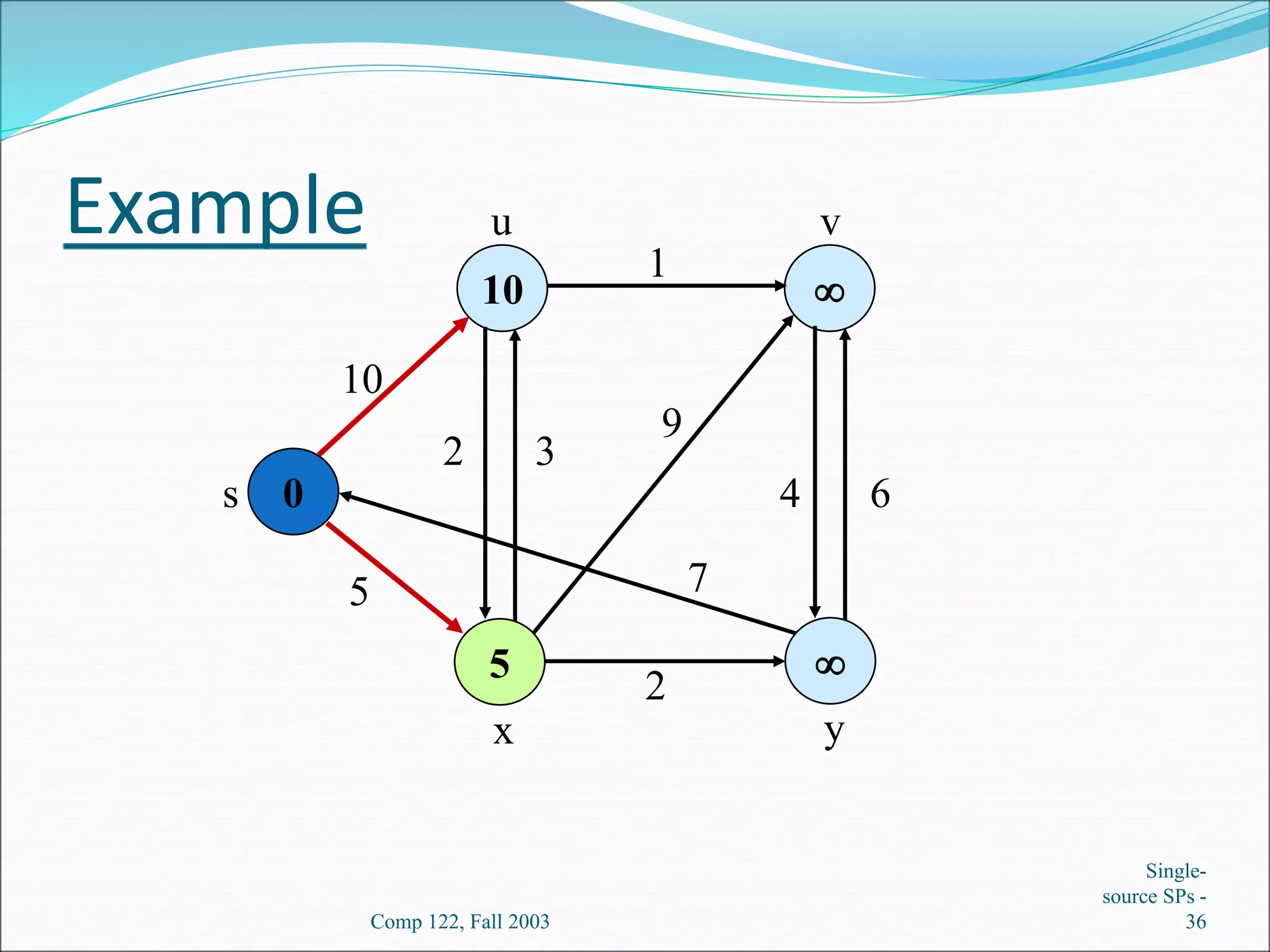 SINGLE SOURCE SHORTEST PATH.ppt | Science