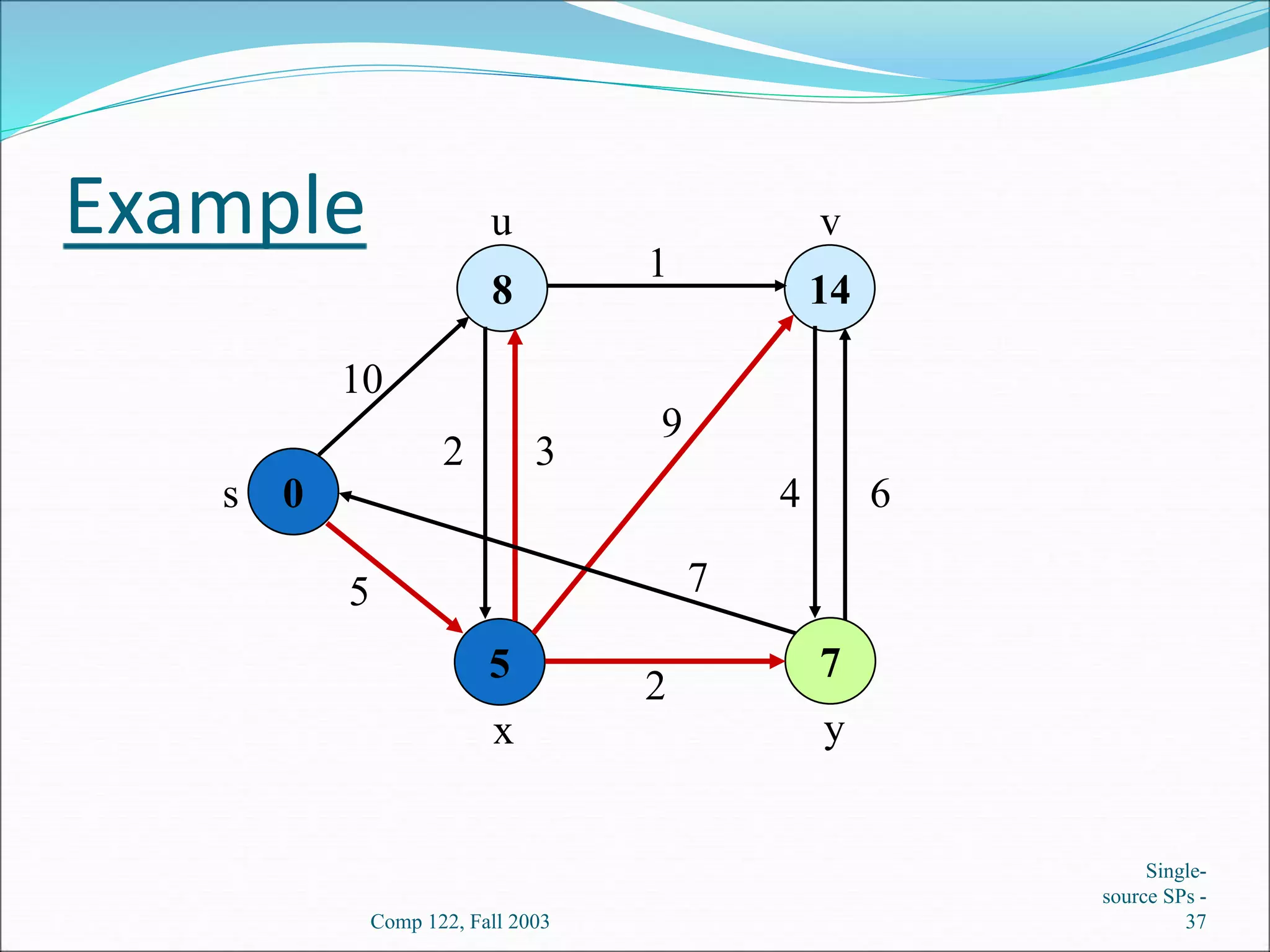 SINGLE SOURCE SHORTEST PATH.ppt | Science