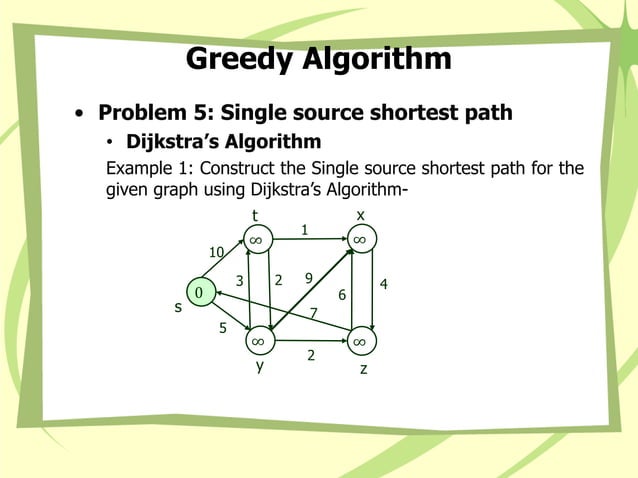 Single Source Shortest Path Algorithm With Example Pptx Programming Languages Computing