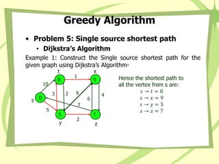 Single source Shortest path algorithm with example | PPTX