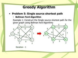 Single source Shortest path algorithm with example | PPTX