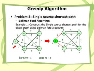 Single source Shortest path algorithm with example | PPTX