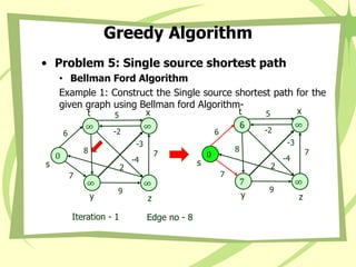 Single source Shortest path algorithm with example | PPTX