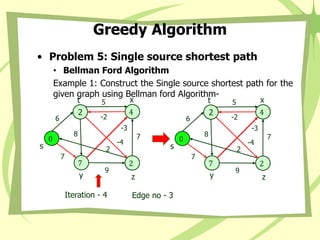 Single source Shortest path algorithm with example | PPTX