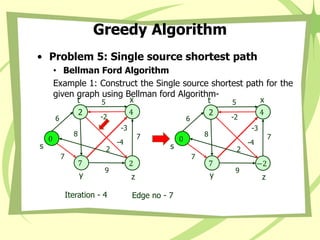 Single source Shortest path algorithm with example | PPTX
