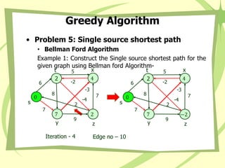 Single source Shortest path algorithm with example | PPTX