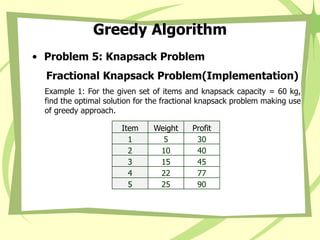 Single source Shortest path algorithm with example | PPTX