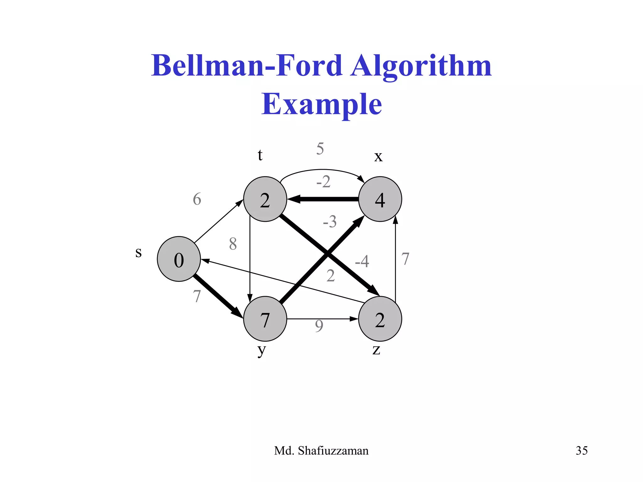 Single Source Shortest Paths Ppt