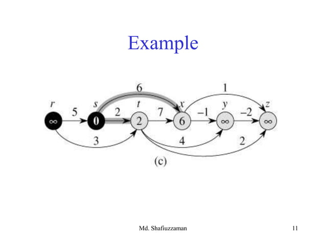 SINGLE-SOURCE SHORTEST PATHS | PPT