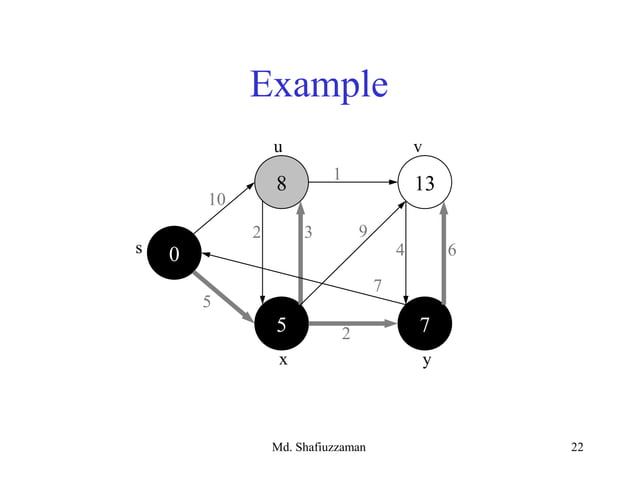 Single Source Shortest Paths Ppt 9195