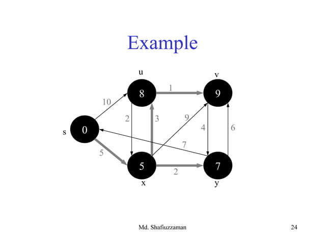 SINGLE-SOURCE SHORTEST PATHS | PPT